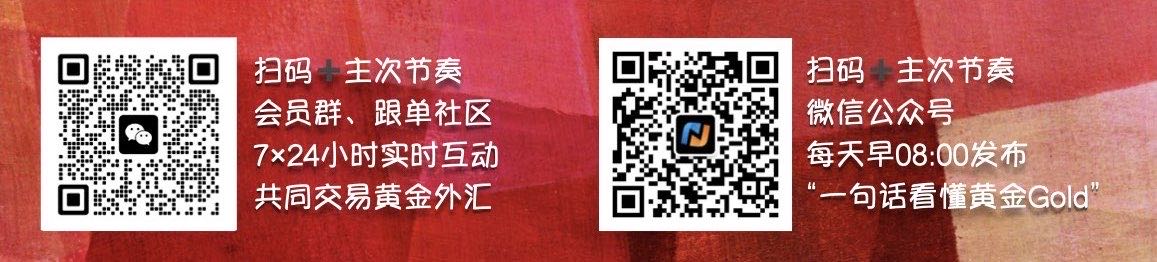 主次节奏：11.9黄金 - 每周走势梳理提供者FX168