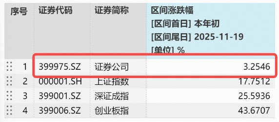 ETF盘前资讯|重磅！又一家券业巨头诞生，中金公司拟换股吸收两家券商！顶流券商ETF（512000）近60日狂揽135亿元提供者FX168