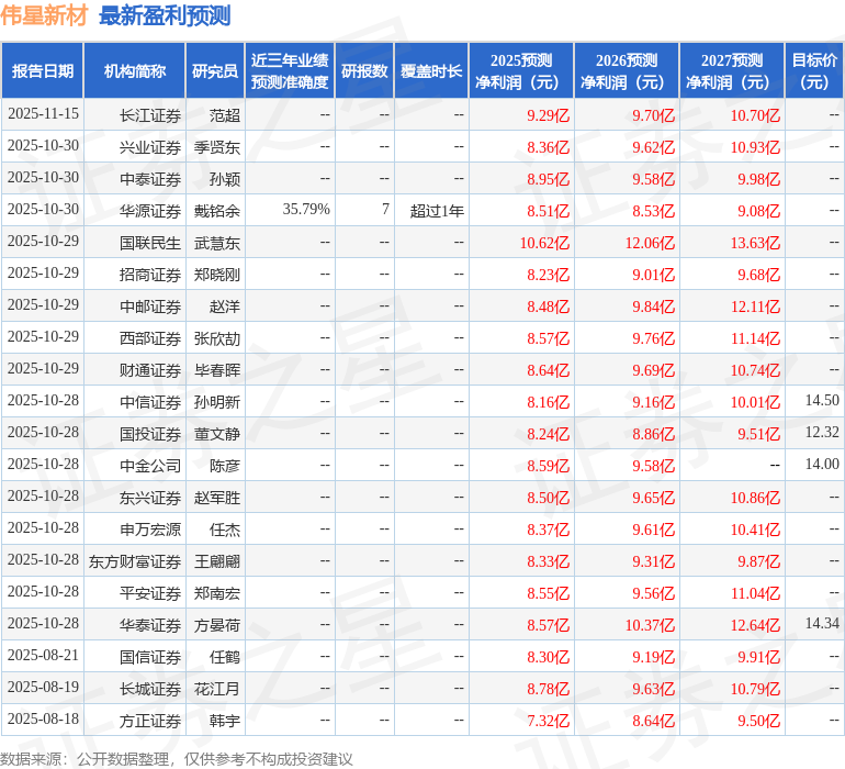 伟星新材：12月25日接受机构调研，摩根基金、华夏基金等多家机构参与提供者FX168