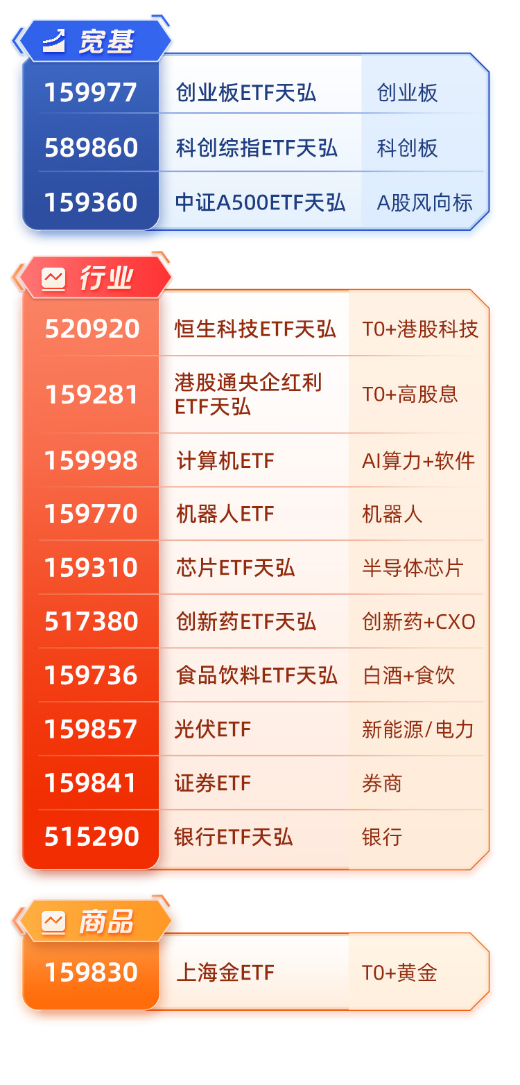马斯克“万亿美元薪酬方案”备受关注！机器人ETF(159770)连续15日获资金涌入，近5日“吸金”4.76亿元连续多日居同类第一提供者FX168