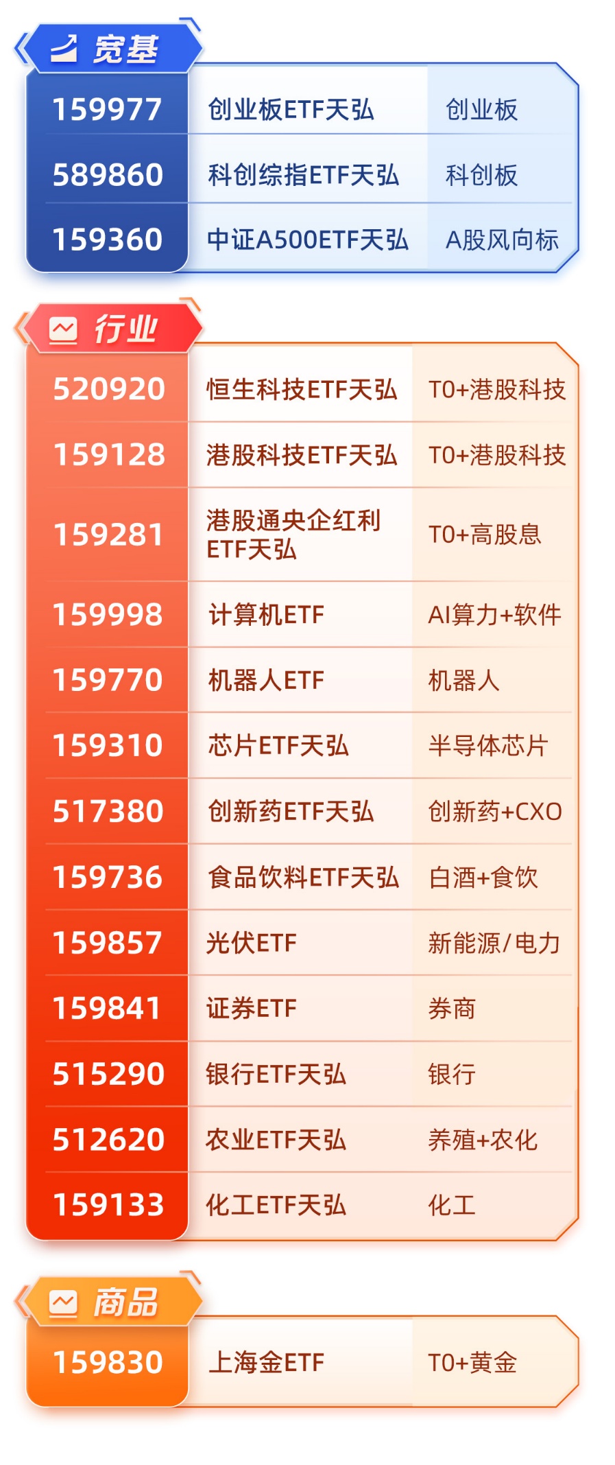 资金逆市抢筹！证券ETF(159841)昨日全天净申购超3000万份，跟踪指数估值性价比凸显提供者FX168