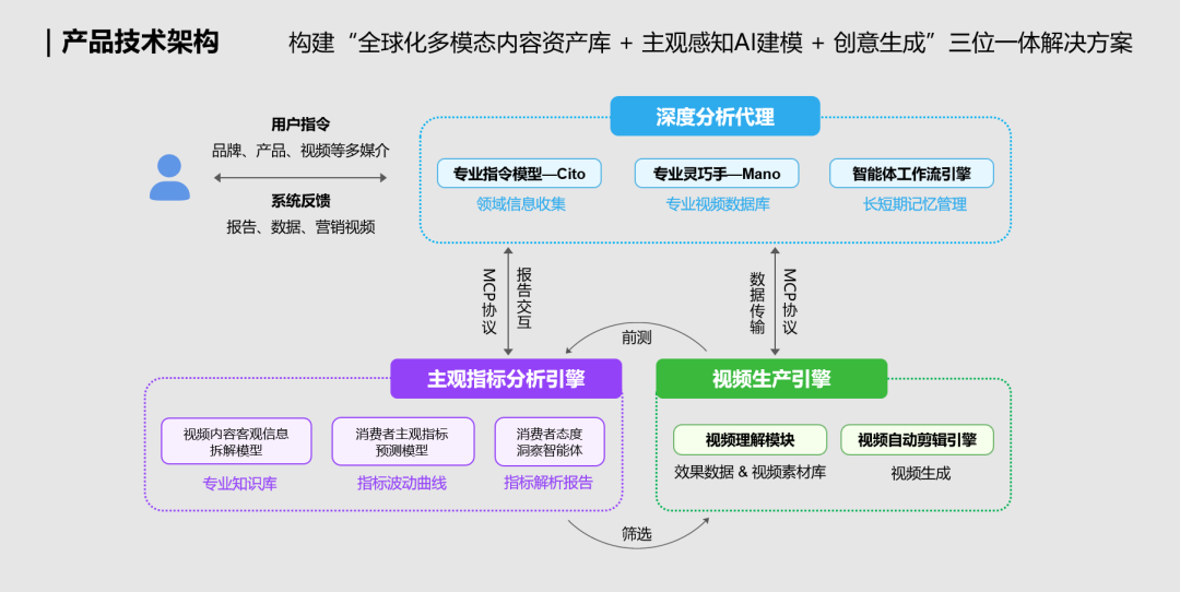 CICAS 2025 特等奖！明略科技(2718.HK)大模型助力出海品牌实现情感共鸣提供者FX168