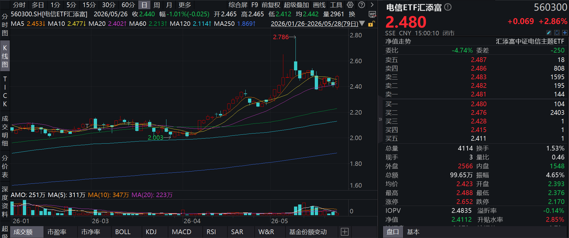 电信、光模块集体爆发,千亿市值龙头中兴通讯暴力涨停,"易中天"齐创新高!电信ETF汇添富(560300)强势收涨超3%,运营商集体发力 ...