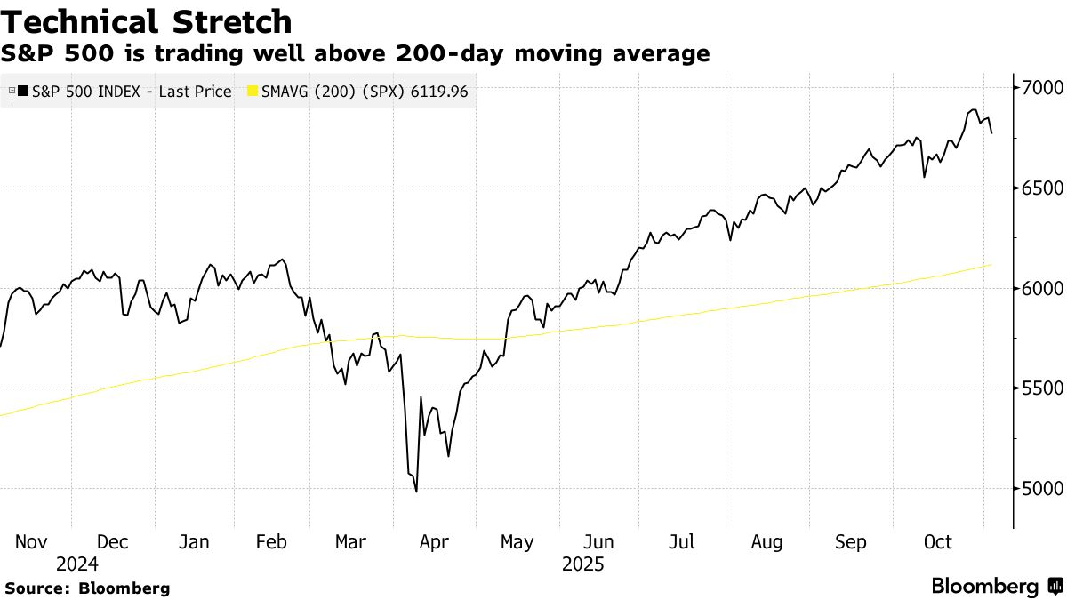 估值狂热、泡沫恐慌——美股终于要崩了？这轮回调会有多深？-FX168财经网