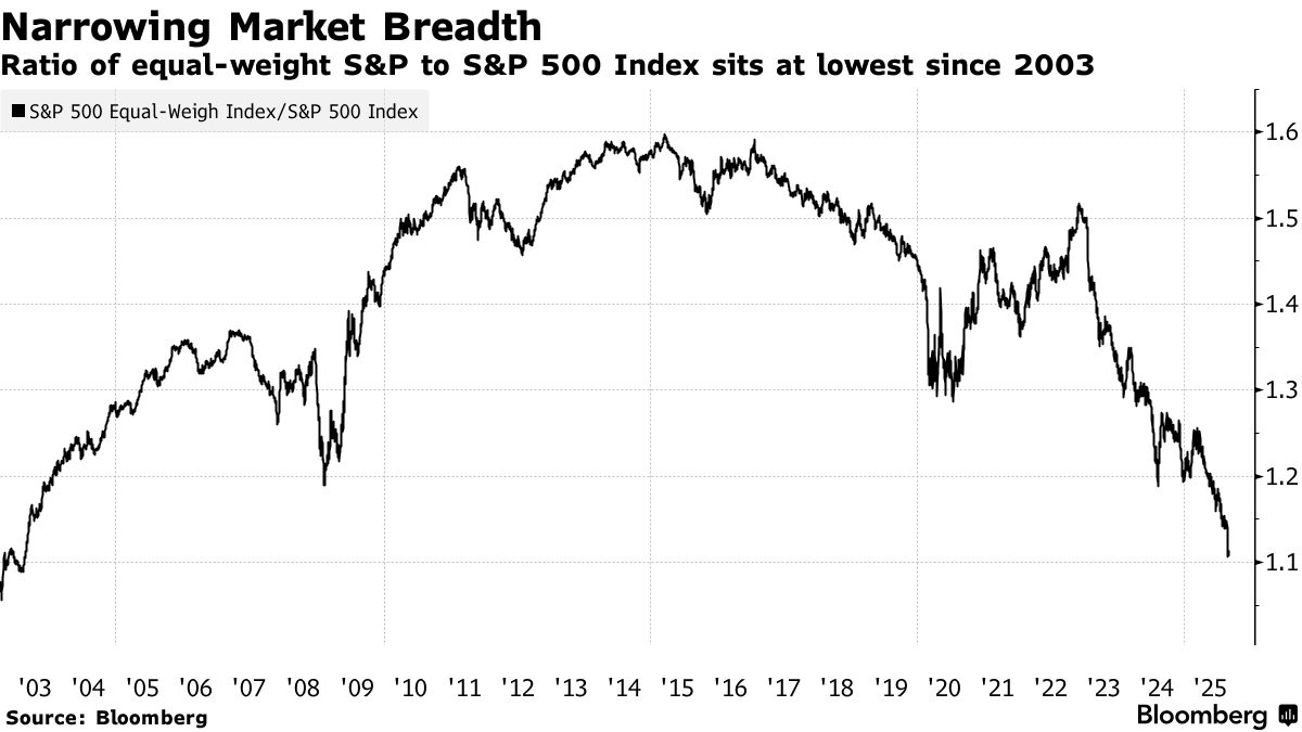 估值狂热、泡沫恐慌——美股终于要崩了？这轮回调会有多深？-FX168财经网