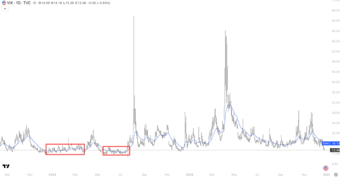 VSTAR每日美股行情（26/12/2025）提供者FX168