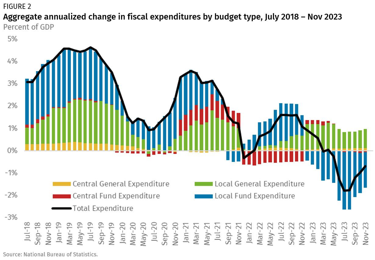 透过迷雾看中国：2023年国内生产总值真相和2024年的预测提供者FX168
